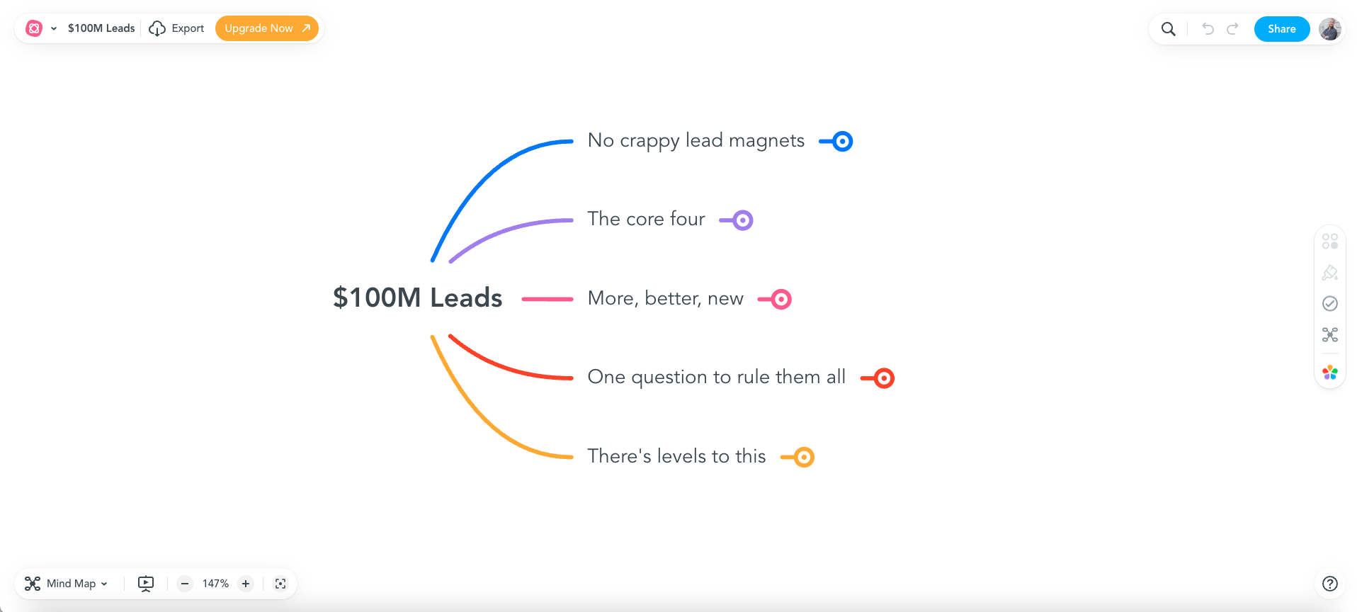 $100M Leads by Alex Hormozi (Summary) — Greg Faxon